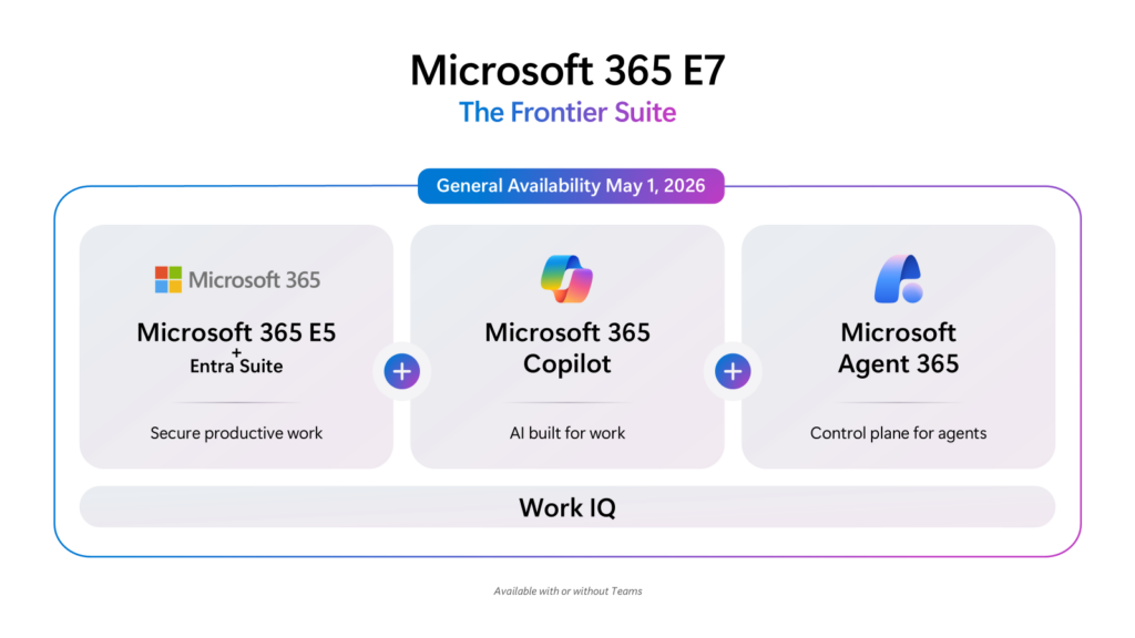 Microsoft 365 E7 | Frontier Suite Explained by Licensing Expert